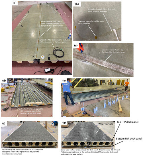 Smart Polymer Composite Deck Monitoring Using Distributed High ...