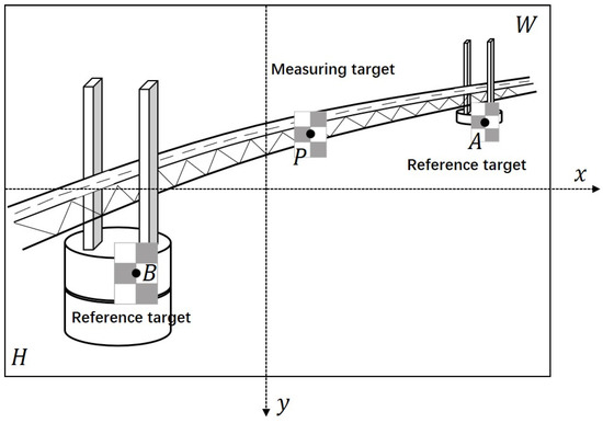Scheimpflug Camera-Based Technique for Multi-Point Displacement Monitoring of Bridges