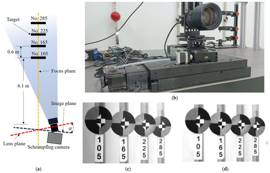 Scheimpflug Camera-Based Technique for Multi-Point Displacement Monitoring of Bridges