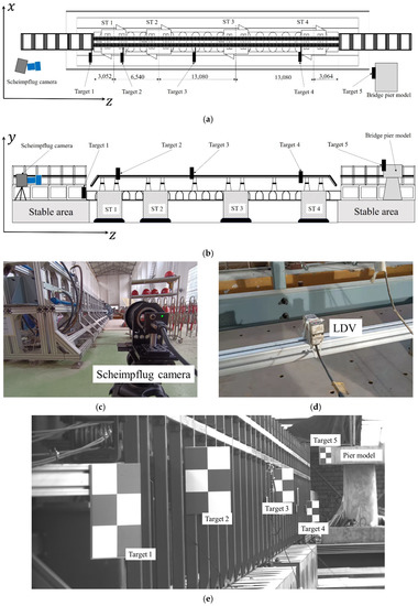 Scheimpflug Camera-Based Technique for Multi-Point Displacement ...