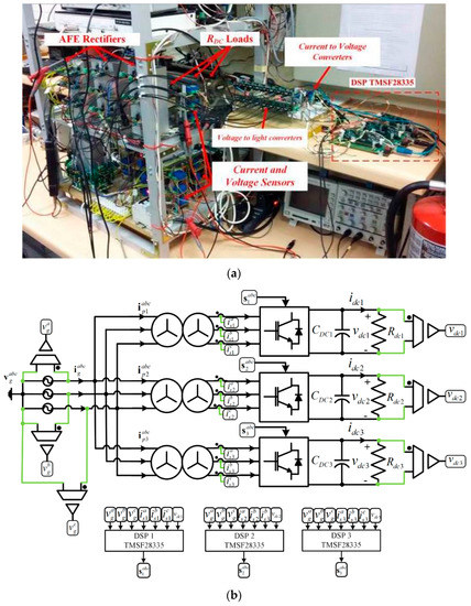 FCS–MPC with Nonlinear Control Applied to a Multicell AFE Rectifier