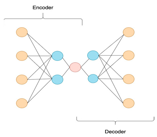 Sensors | Free Full-Text | A Combined Semi-Supervised Deep Learning ...