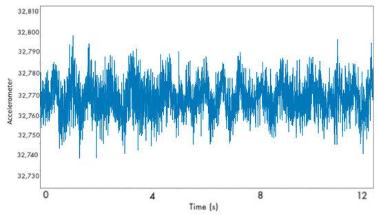 Sensors | Free Full-Text | A Combined Semi-Supervised Deep Learning ...