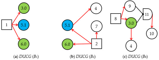 An Industrial Fault Diagnostic System Based on a Cubic Dynamic Uncertain Causality Graph