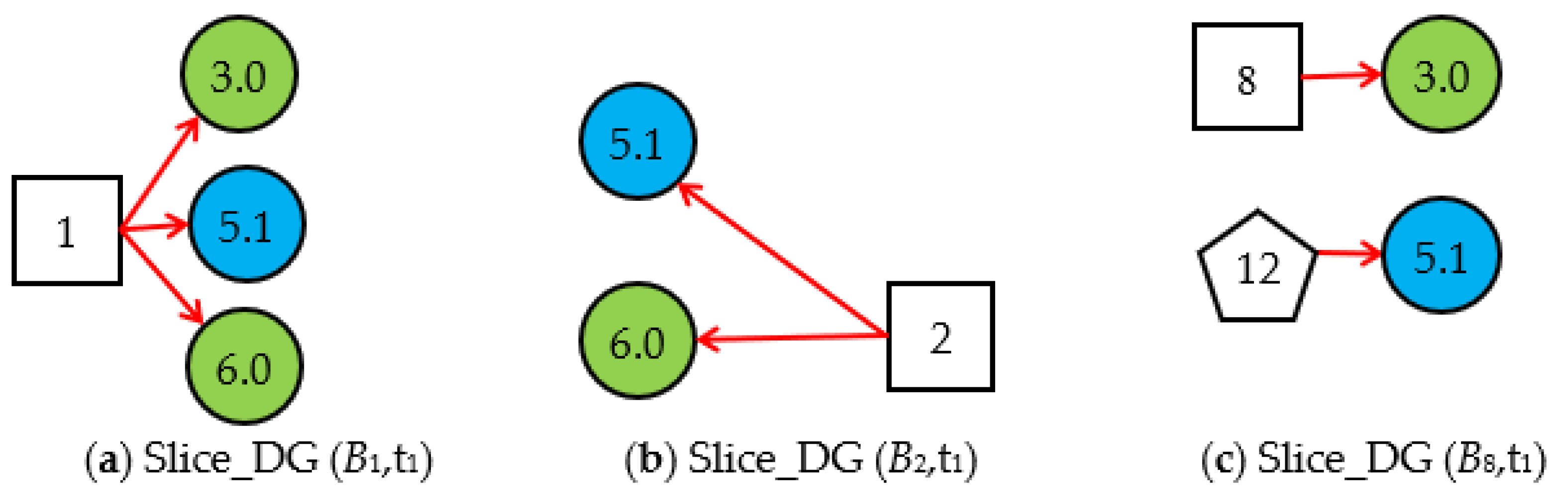 Sensors Free Full Text An Industrial Fault Diagnostic System Based