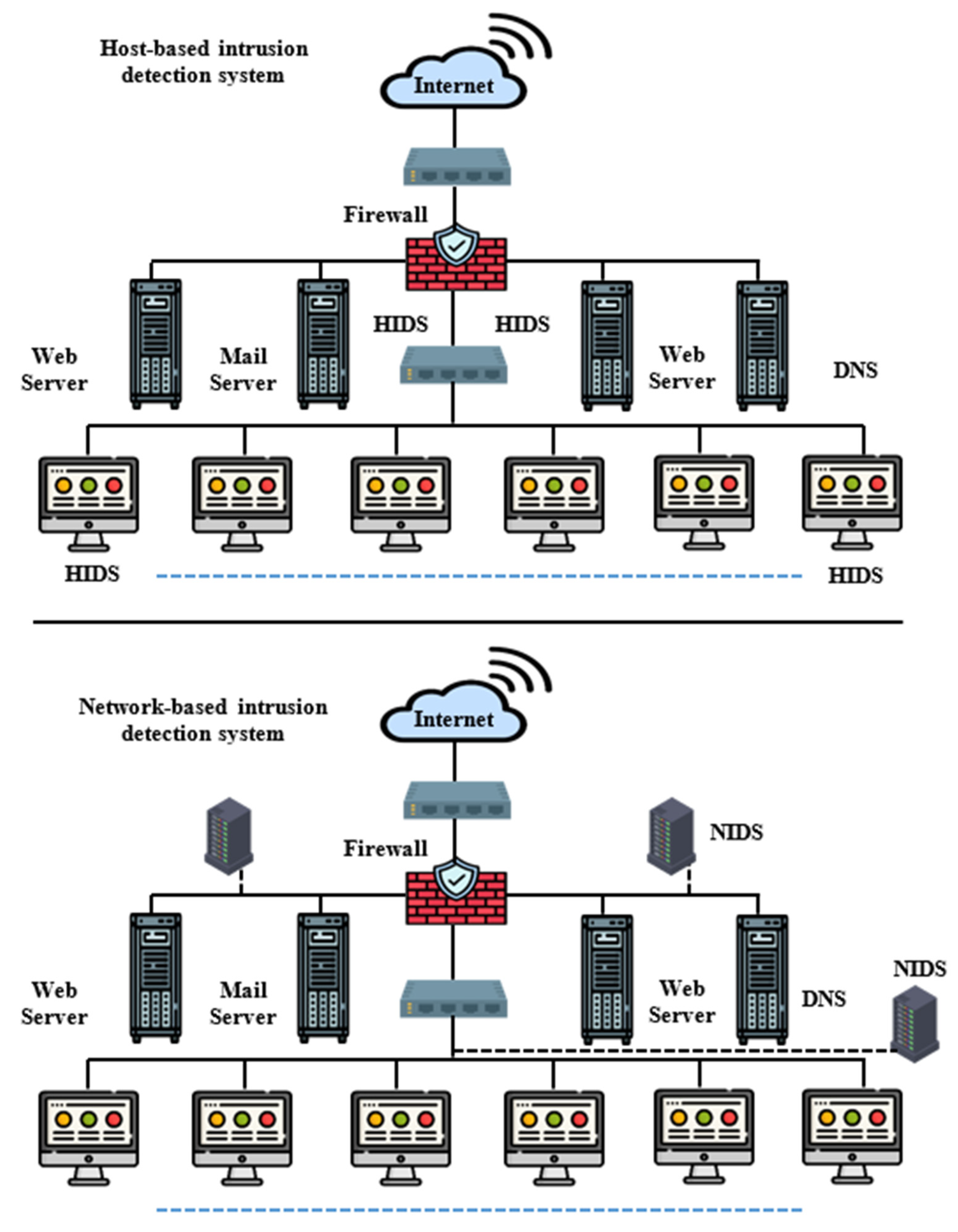 An Optimization Model for Appraising Intrusion-Detection Systems for ...
