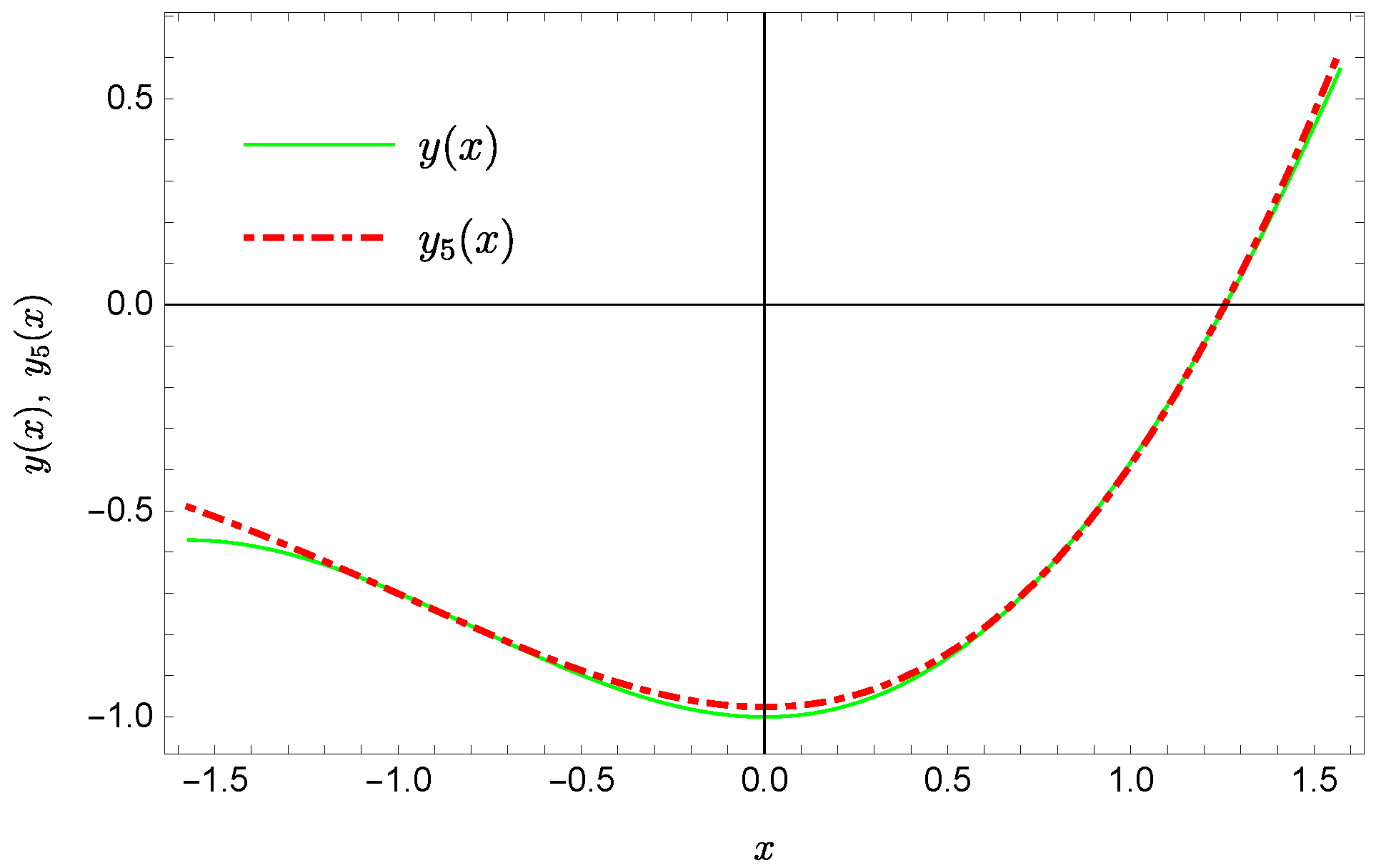 Sensors | Free Full-Text | Solving the Integral Differential Equations ...