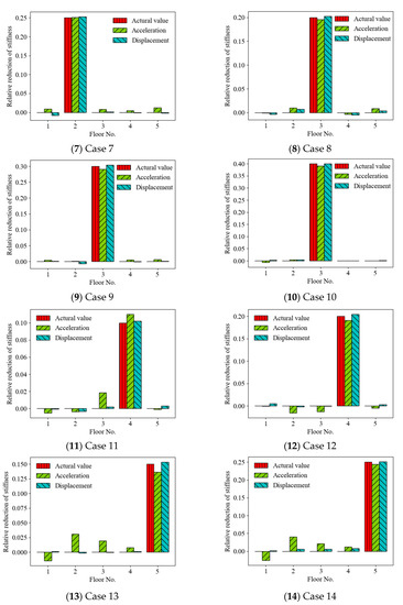 Comparative Study of Structural Anomaly Diagnosis Based on ANN Model ...