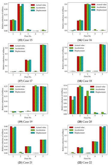 Comparative Study of Structural Anomaly Diagnosis Based on ANN Model ...