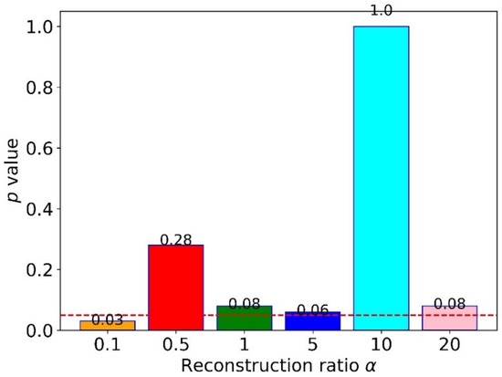 Sensors | Free Full-Text | Unsupervised Domain Adaptive 1D-CNN for ...