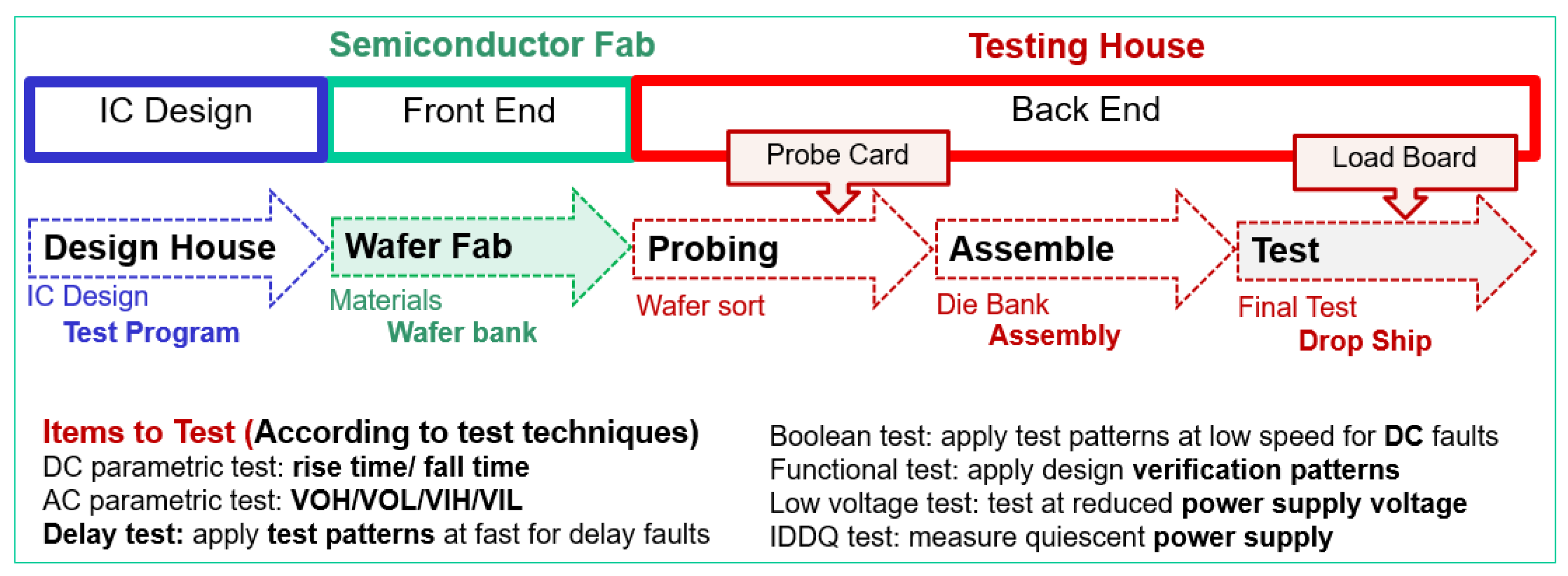 Application of Three-Repetition Tests Scheme to Improve Integrated ...