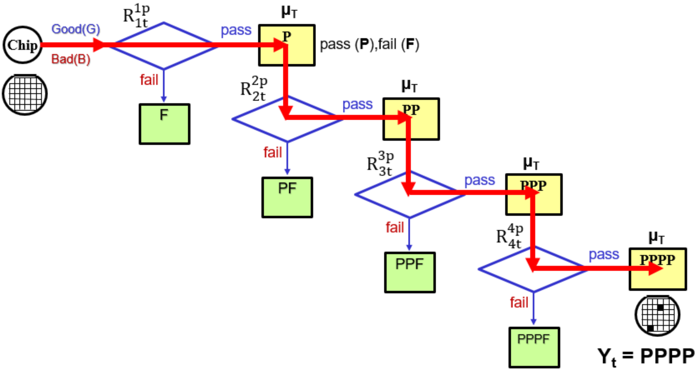 Application of Three-Repetition Tests Scheme to Improve Integrated ...