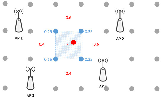 Sensors | Free Full-Text | Multi-Floor Indoor Localization Based on Multi-Modal Sensors