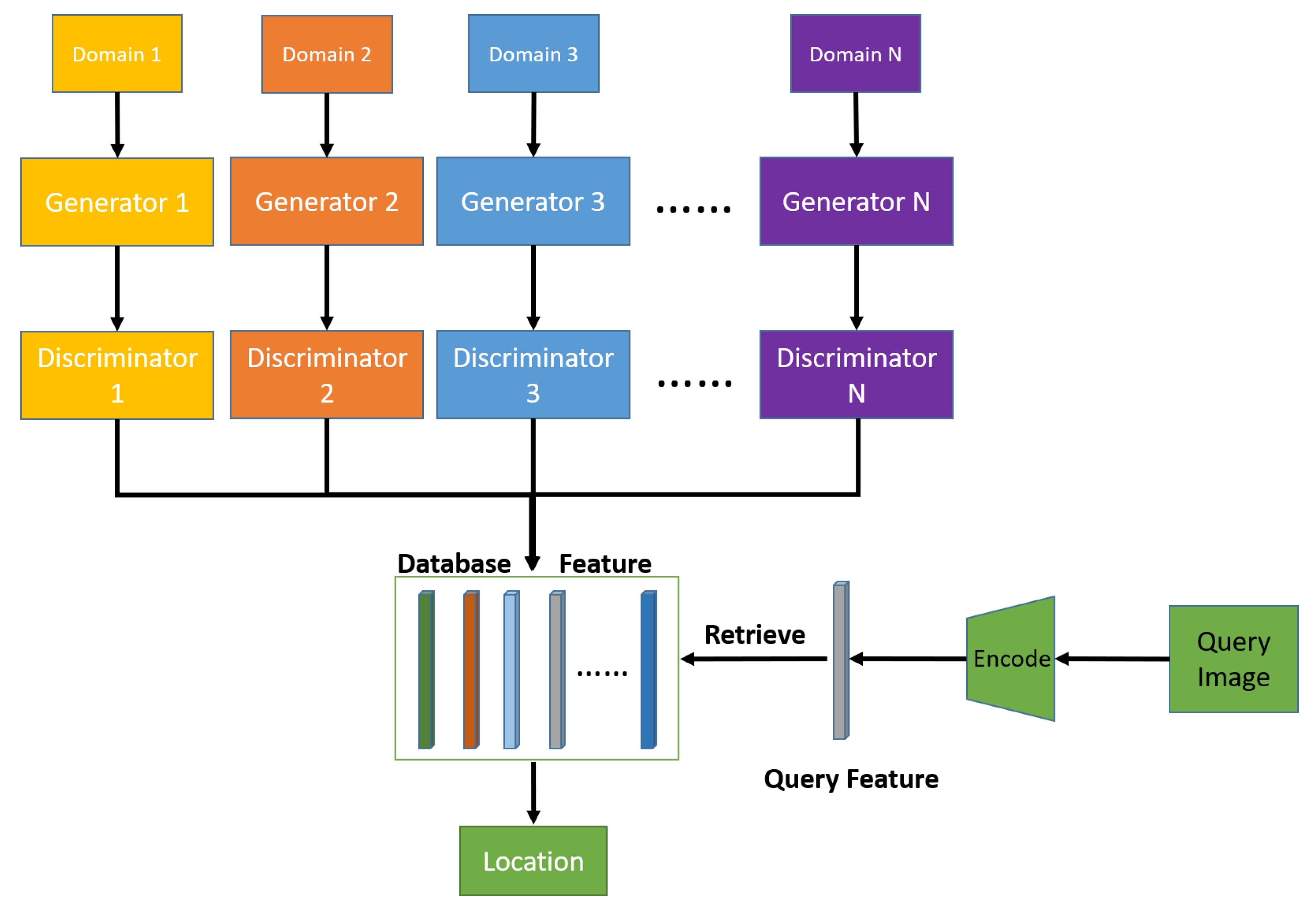 Sensors | Free Full-Text | Multi-Floor Indoor Localization Based on ...