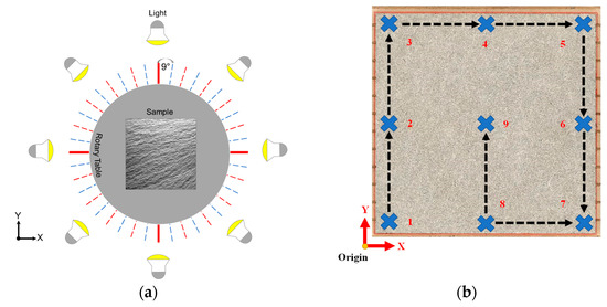 Photogrammetric Method to Determine Physical Aperture and Roughness of ...