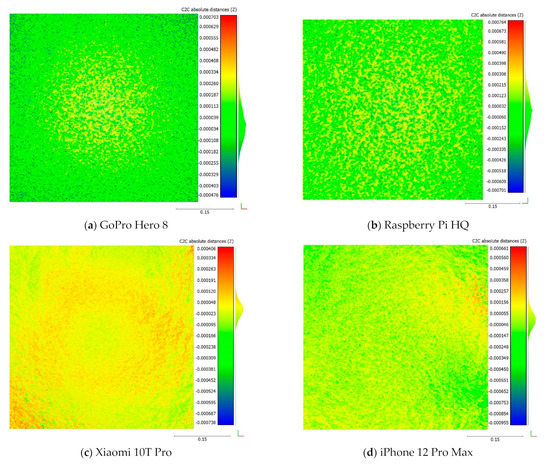Photogrammetric Method to Determine Physical Aperture and Roughness of ...