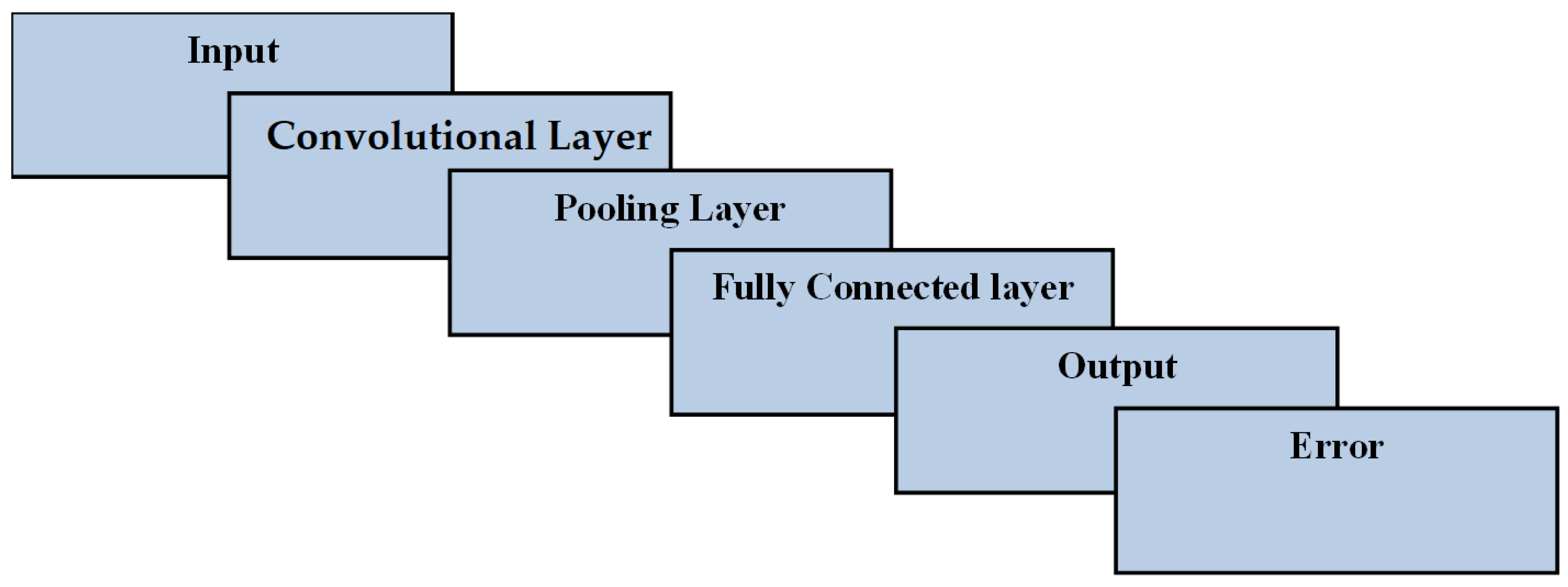 A Novel Forward-Propagation Workflow Assessment Method for Malicious ...