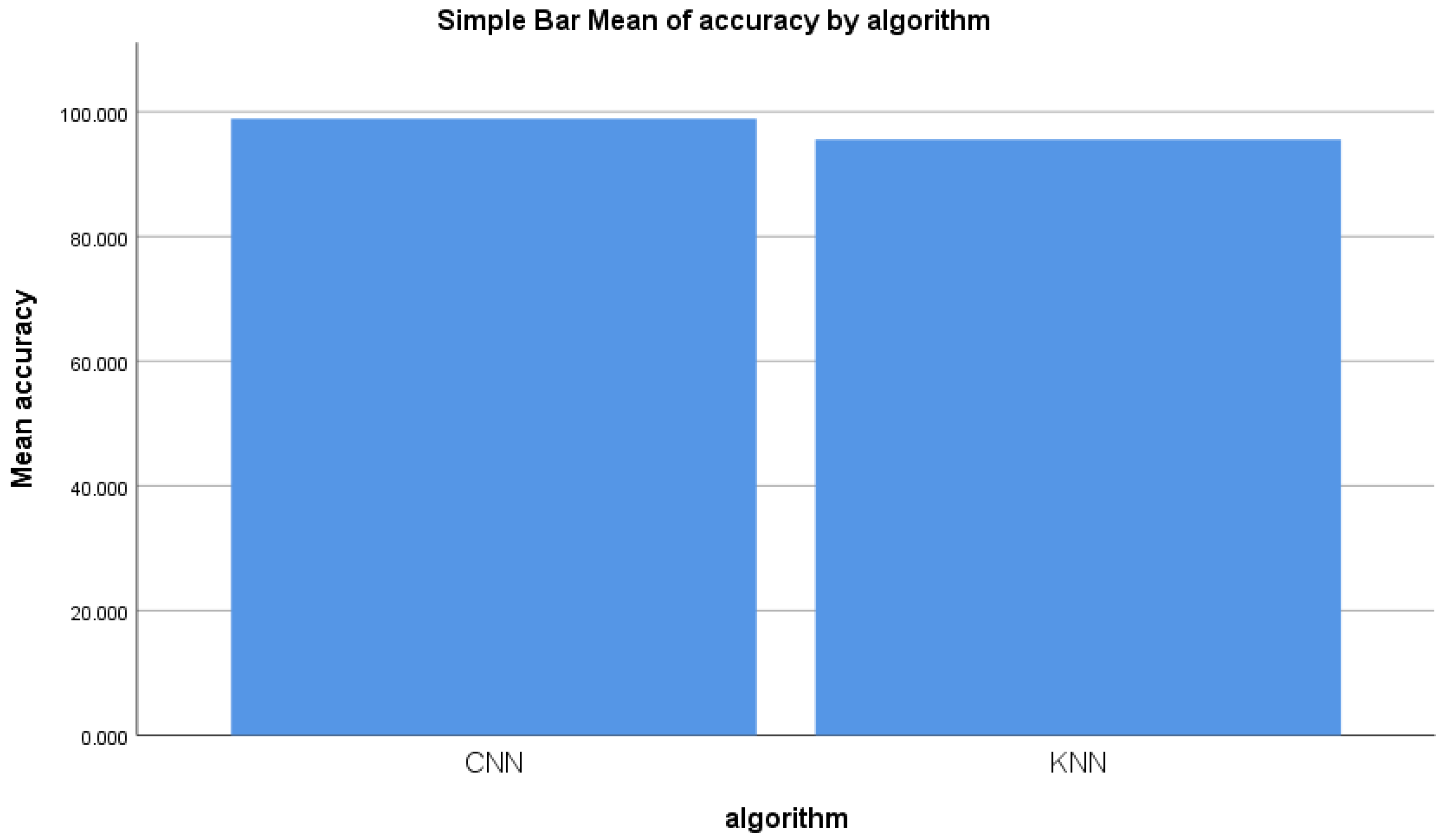 A Novel Forward-Propagation Workflow Assessment Method for Malicious ...