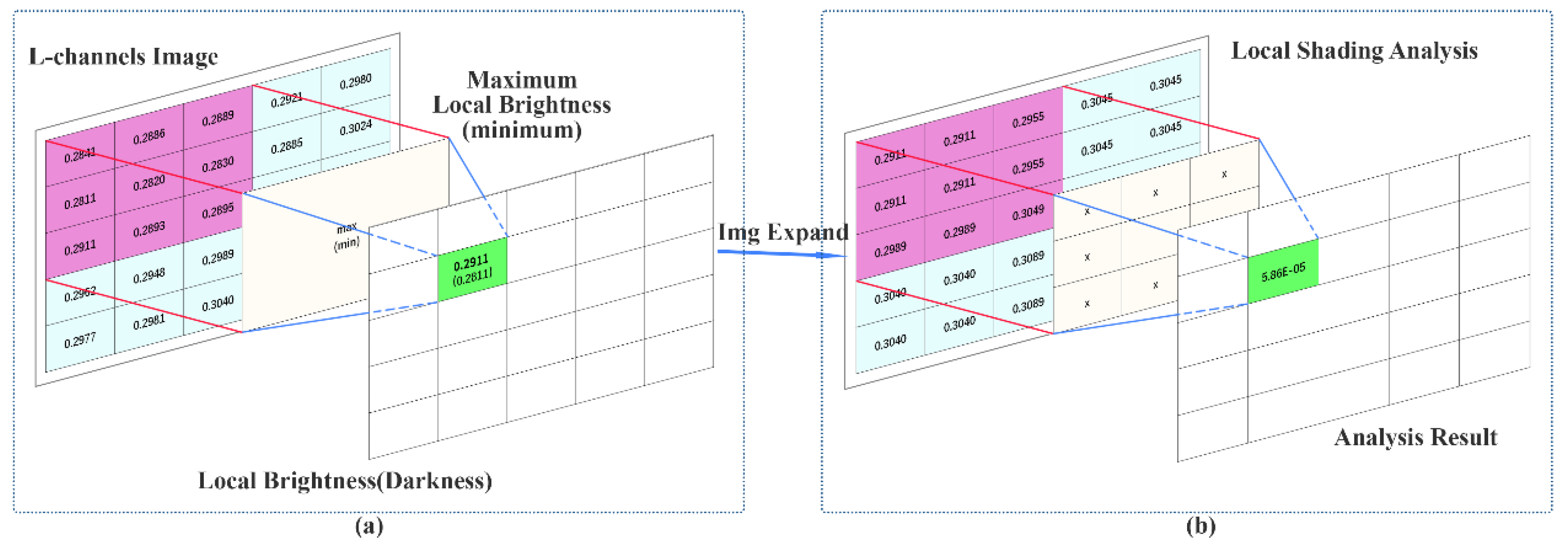 Single Image Dehazing Using Global Illumination Compensation