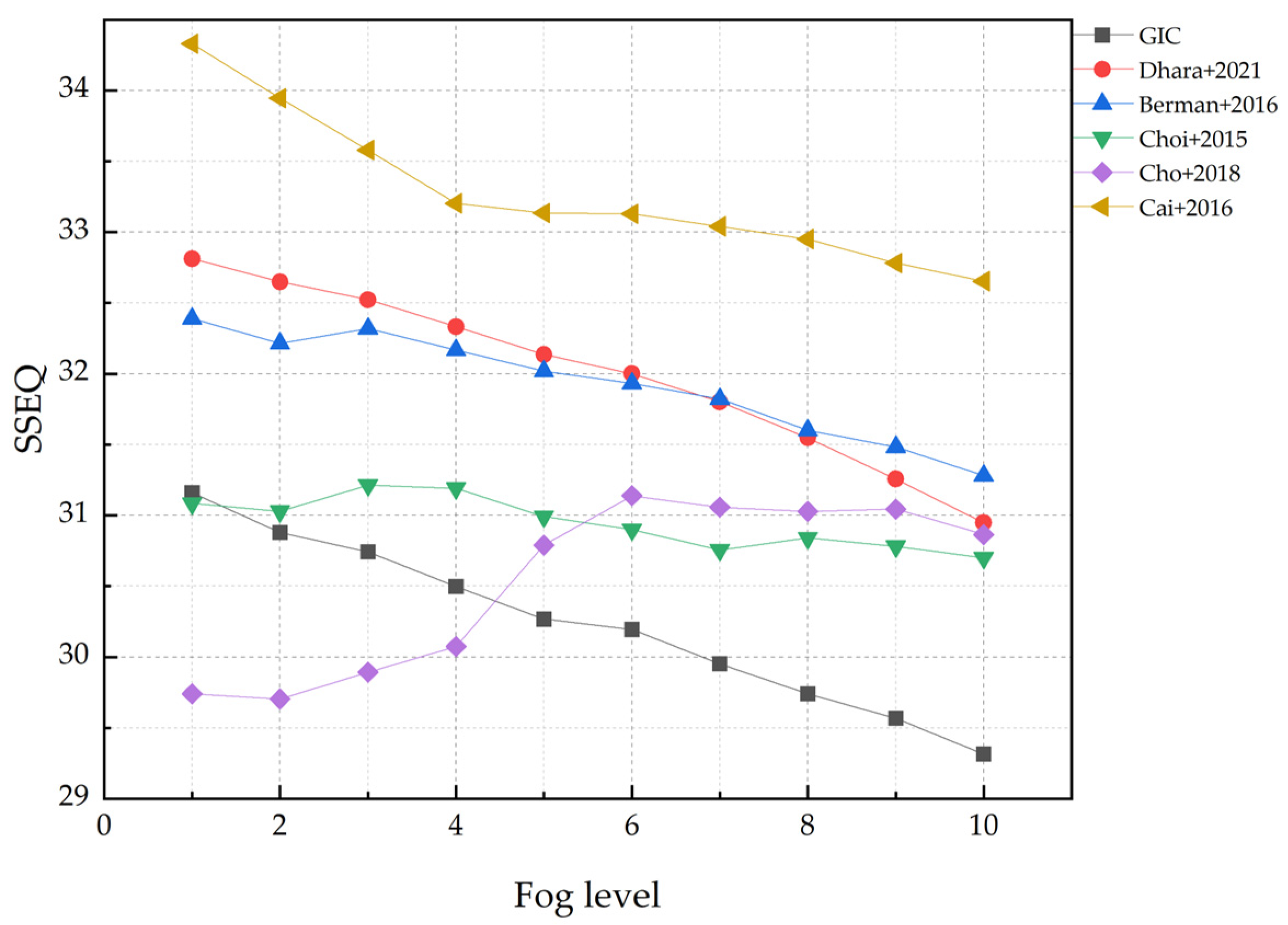 Single Image Dehazing Using Global Illumination Compensation