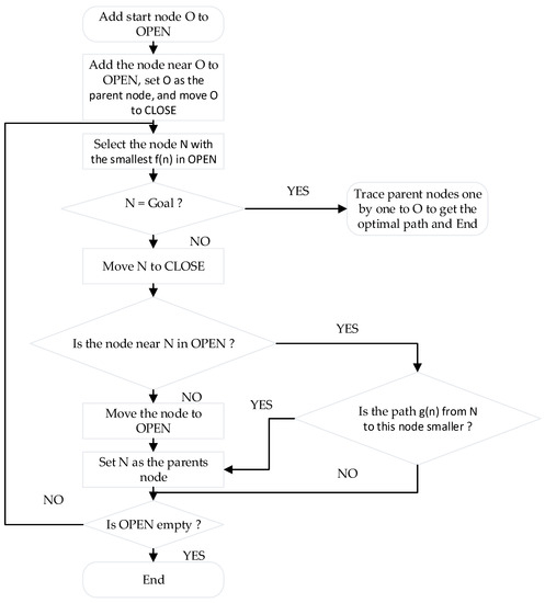 Research and Implementation of Autonomous Navigation for Mobile Robots ...