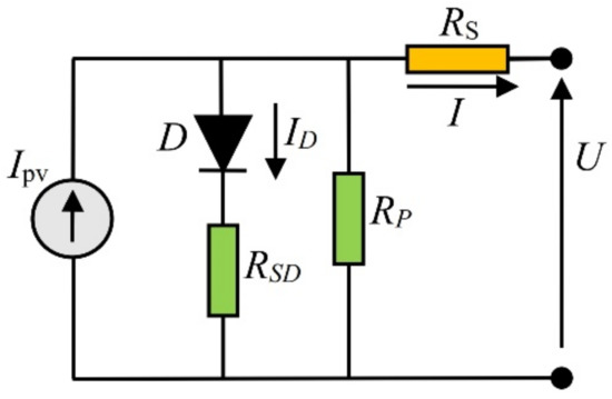 Single Diode Solar Cells—Improved Model and Exact Current–Voltage ...