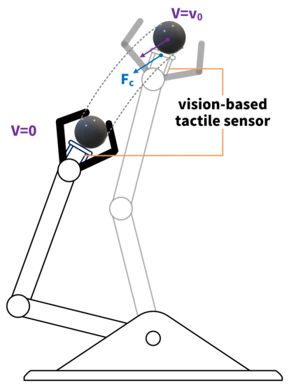 HiVTac: A High-Speed Vision-Based Tactile Sensor for Precise and Real ...