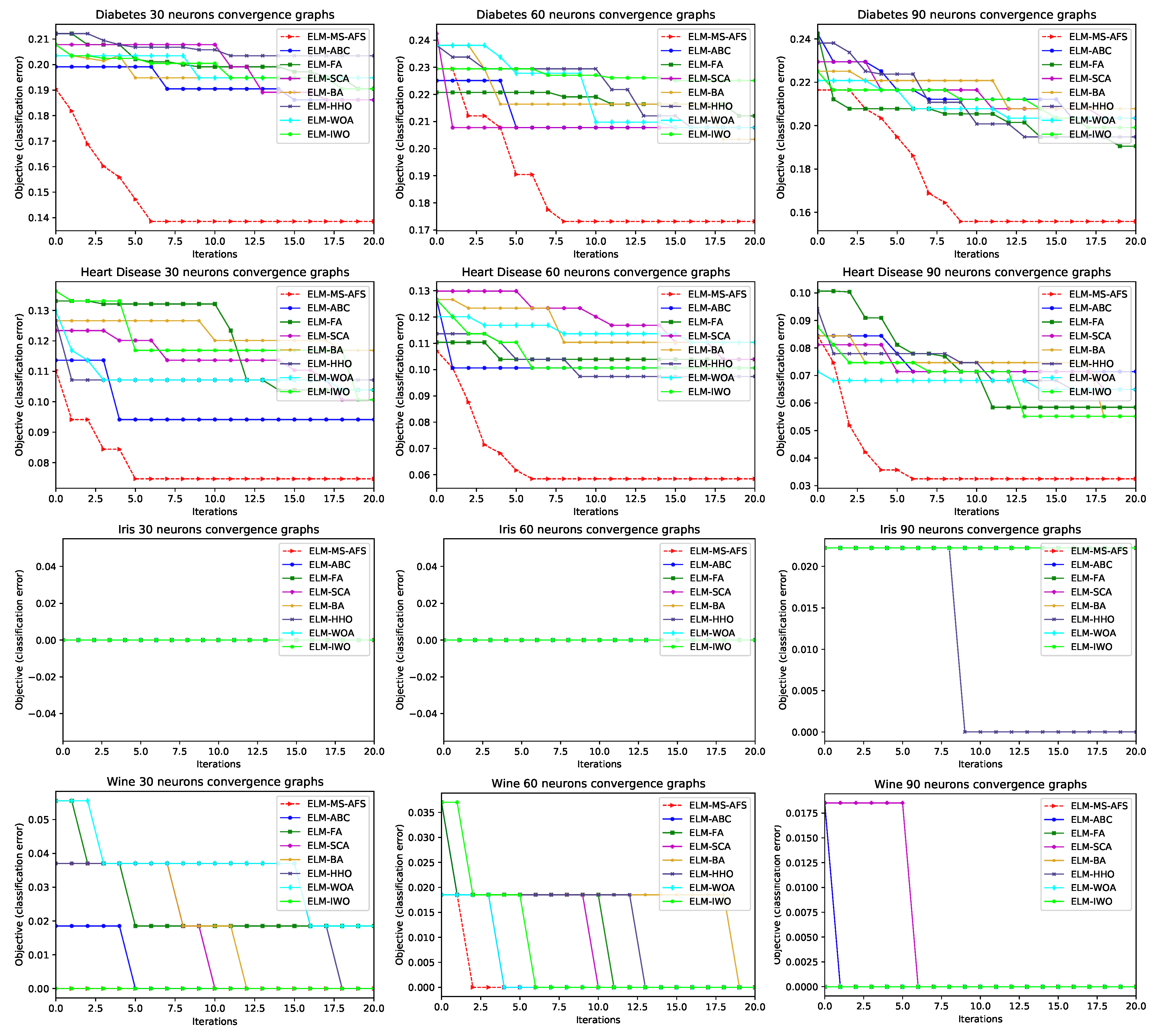 Multi-Swarm Algorithm for Extreme Learning Machine Optimization