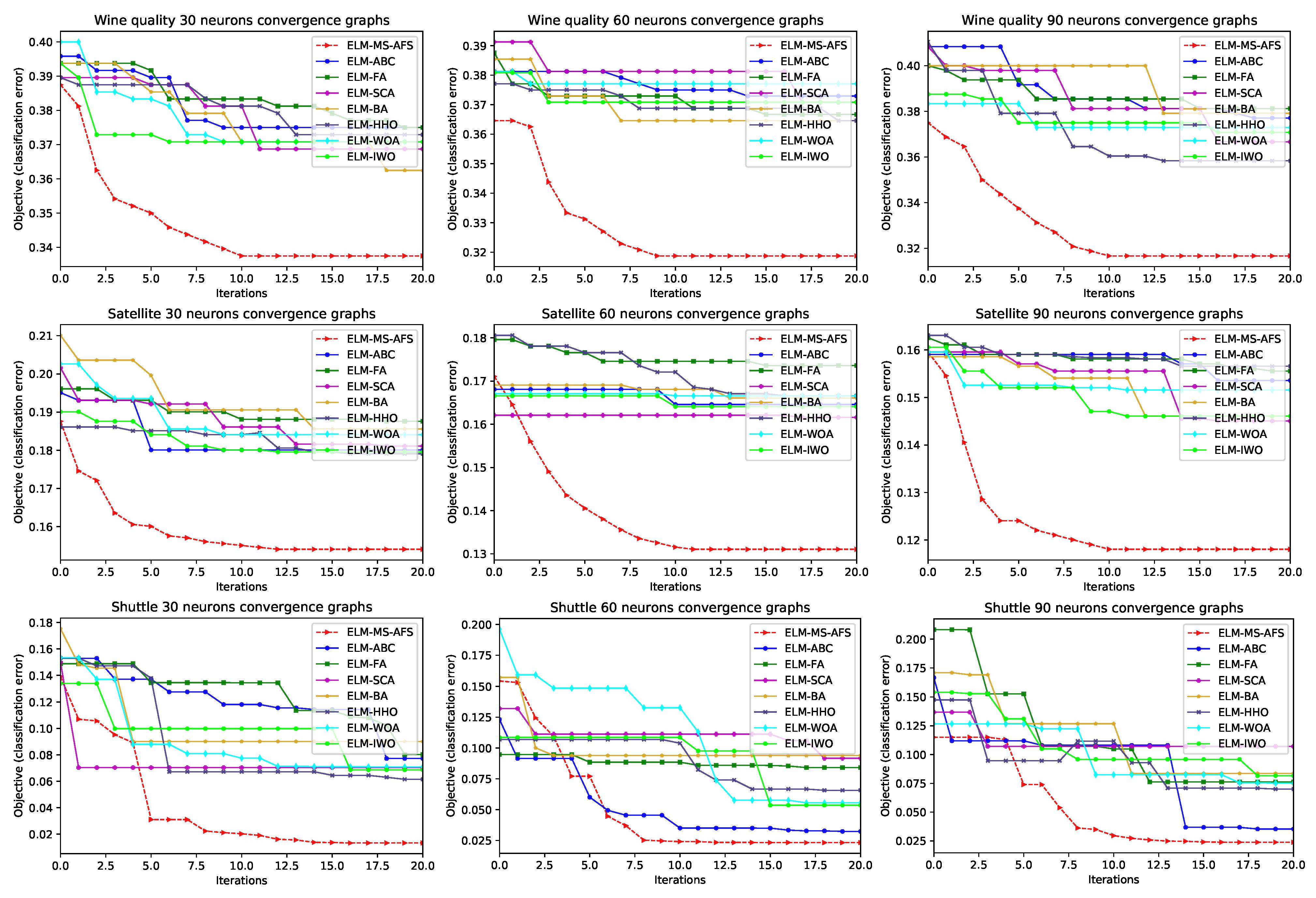 Multi-Swarm Algorithm for Extreme Learning Machine Optimization