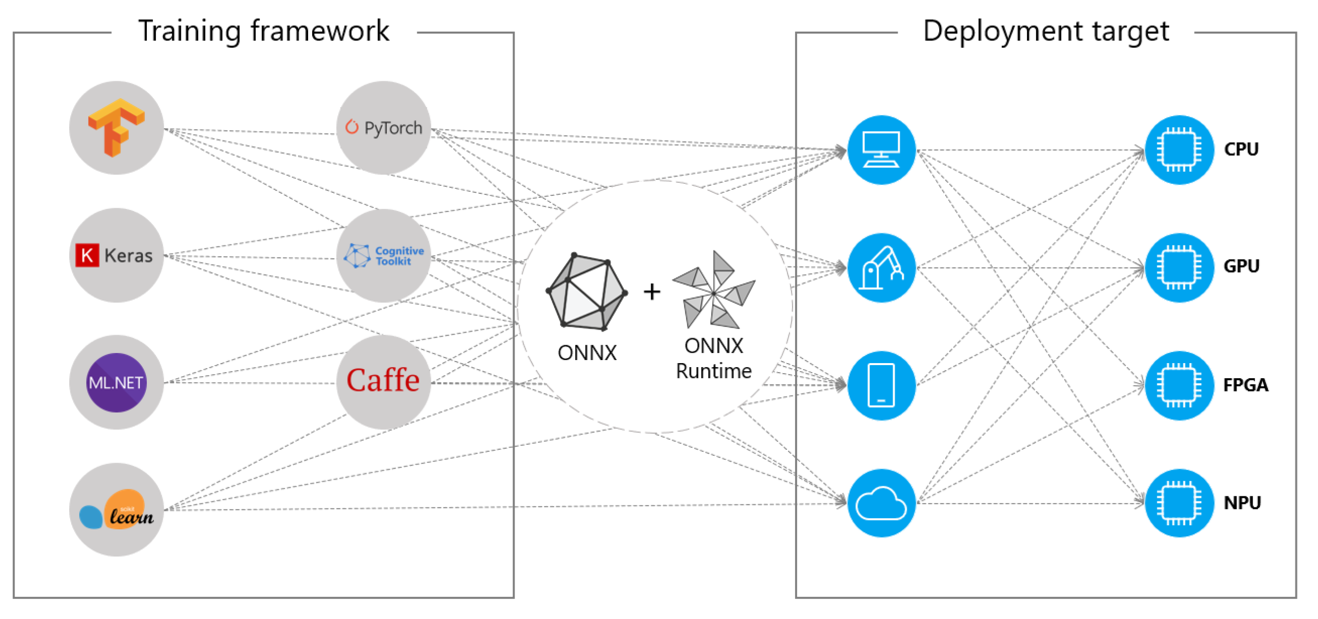 Benchmarking Object Detection Deep Learning Models in Embedded Devices