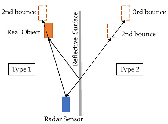 Towards Deep Radar Perception for Autonomous Driving: Datasets, Methods, and Challenges