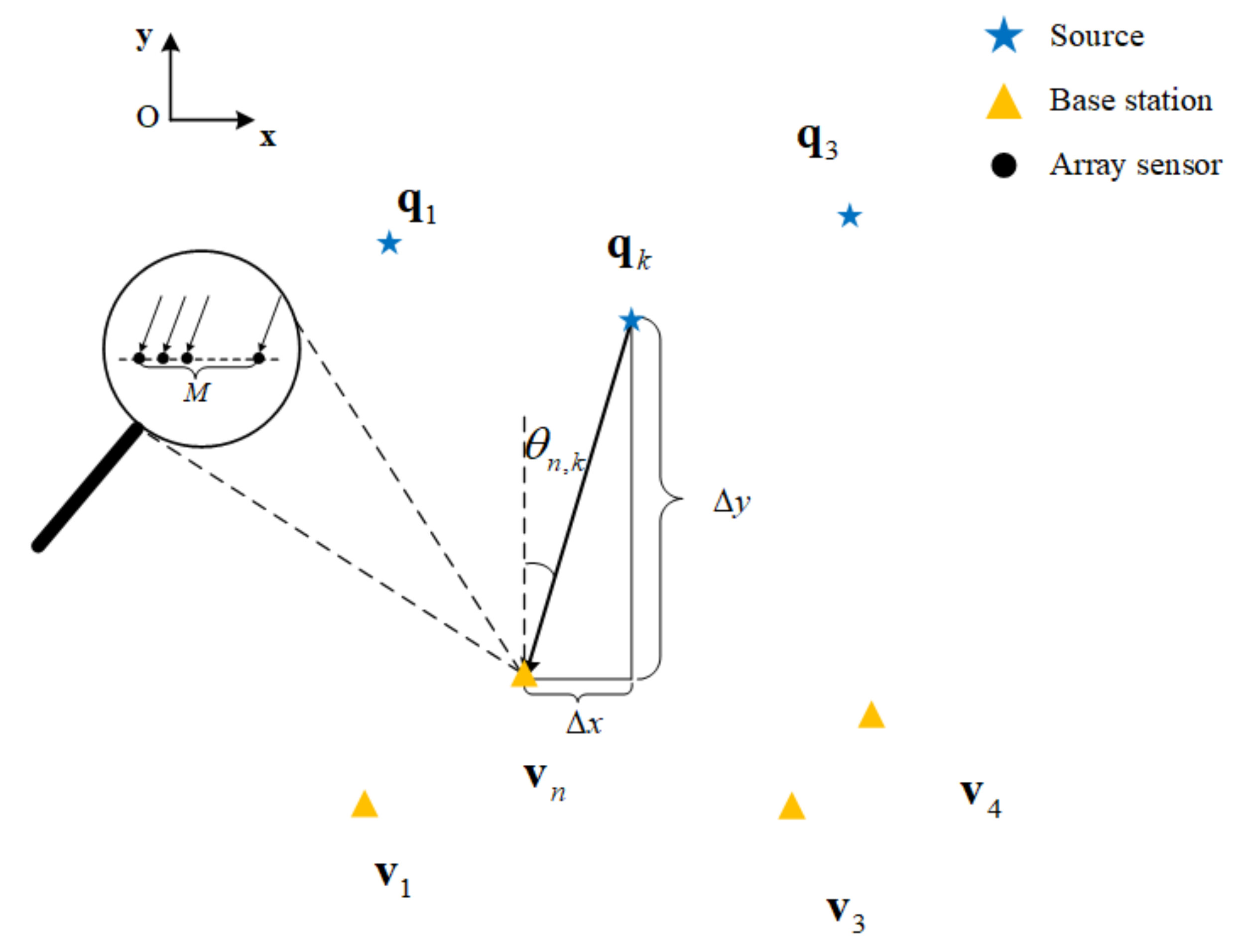 Real-Valued Direct Position Determination of Quasi-Stationary Signals for Nested Arrays: Khatri ...