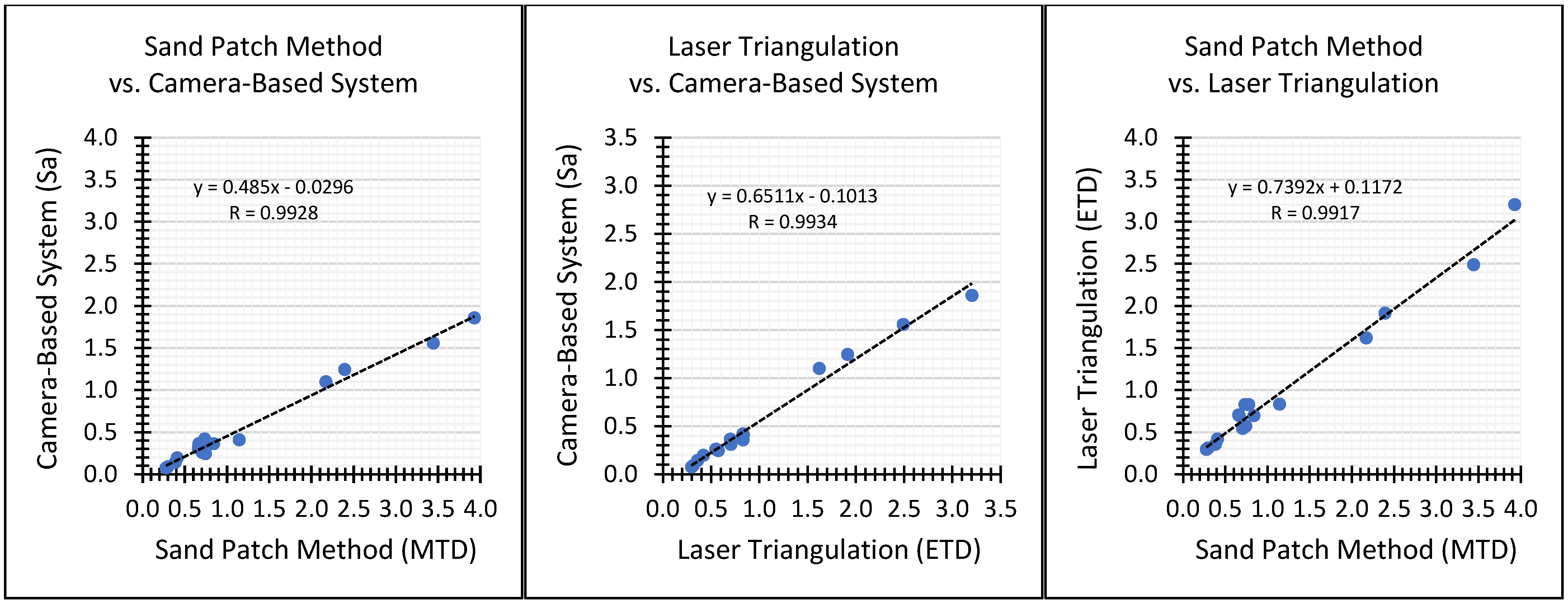 Quality Assessment of a Novel Camera-Based Measurement System for Roughness Determination of ...
