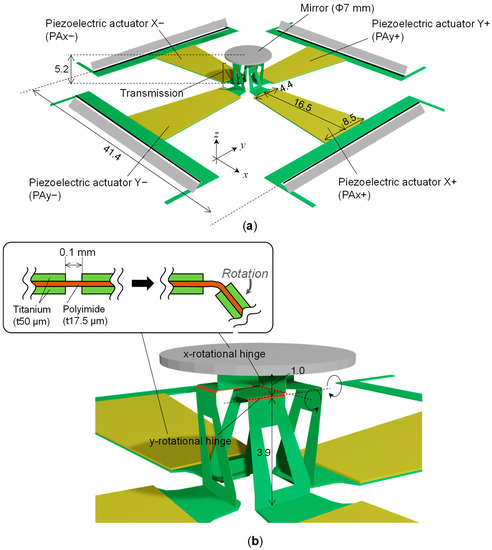 Highly Linear and Wide Non-Resonant Two-Degree-of-Freedom Piezoelectric ...