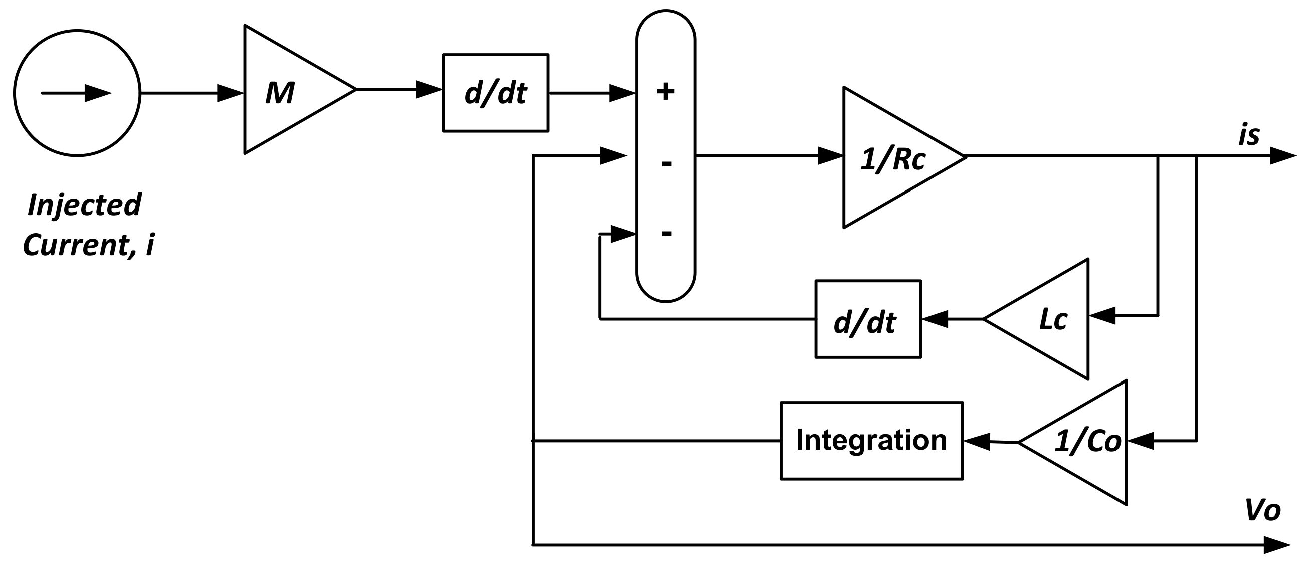 Measurement of Power Frequency Current including Low- and High-Order ...
