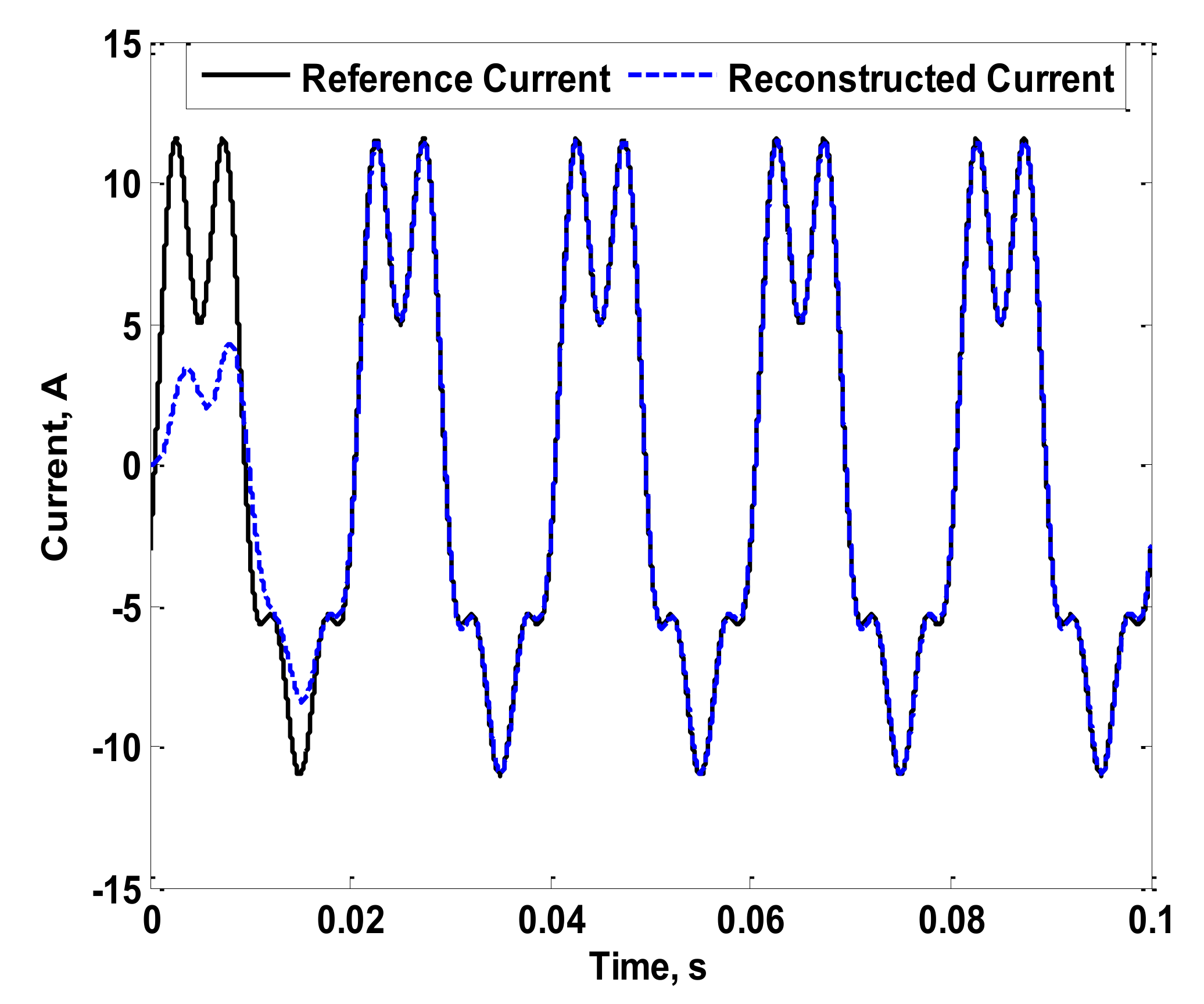 Measurement of Power Frequency Current including Low- and High-Order ...