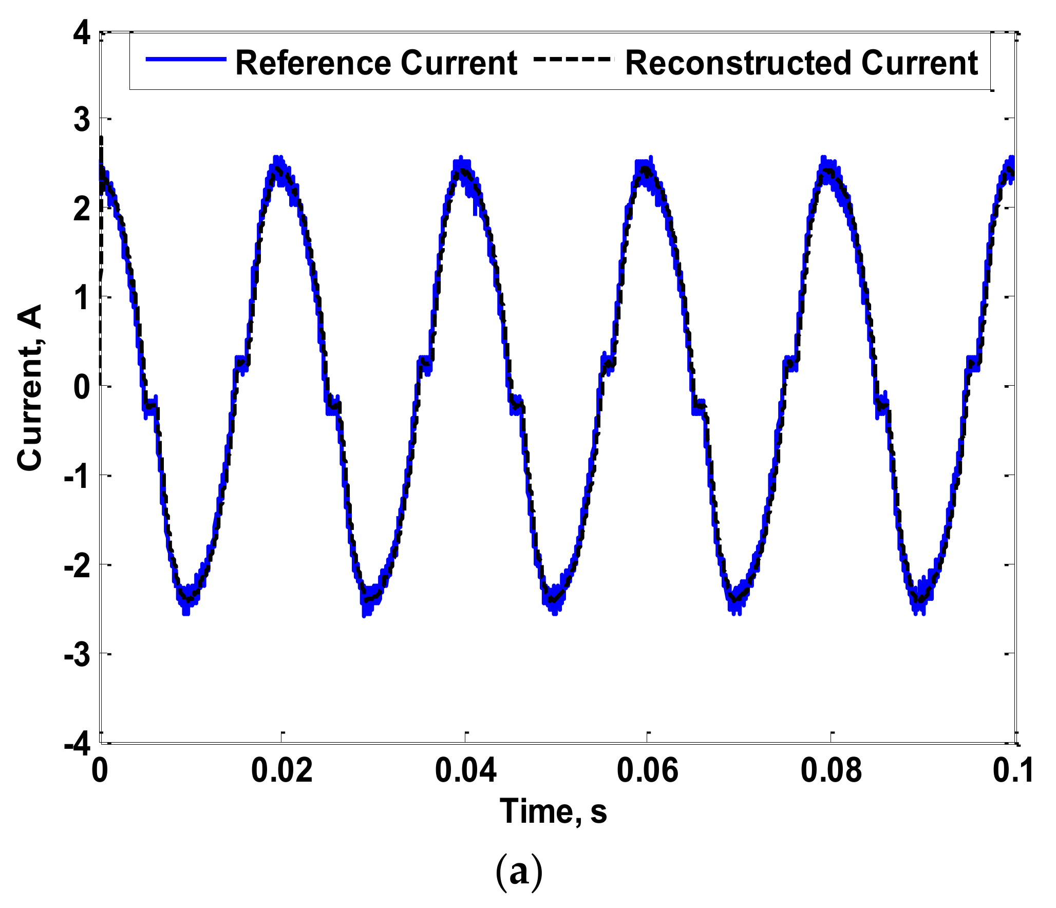 Measurement of Power Frequency Current including Low- and High-Order ...