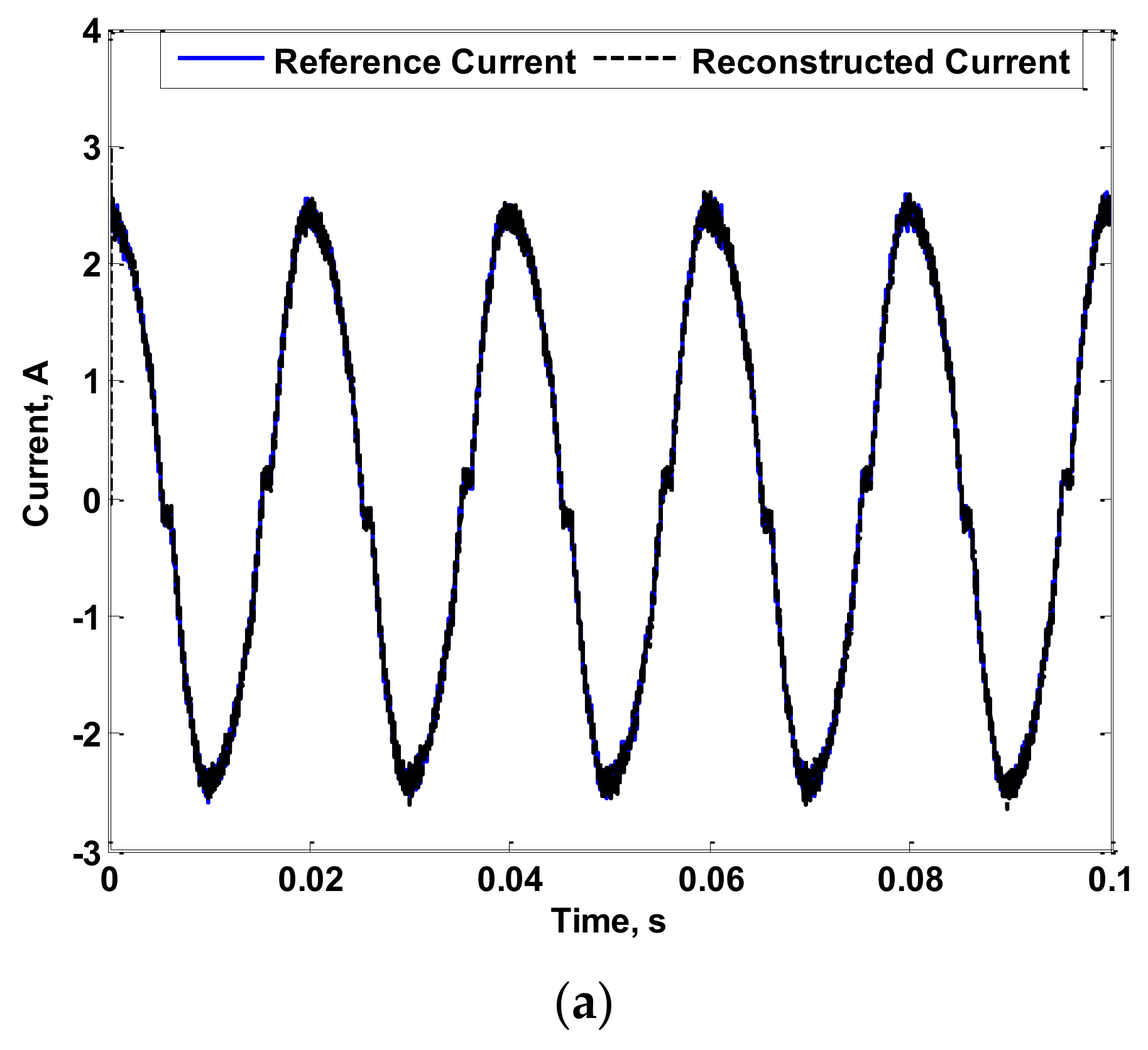 Measurement of Power Frequency Current including Low- and High-Order ...