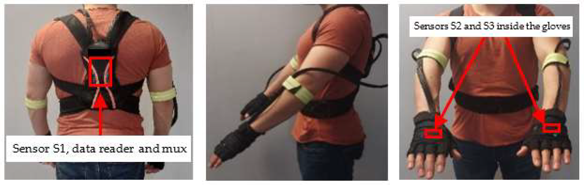 Sensors | Free Full-Text | WISP, Wearable Inertial Sensor for Online ...