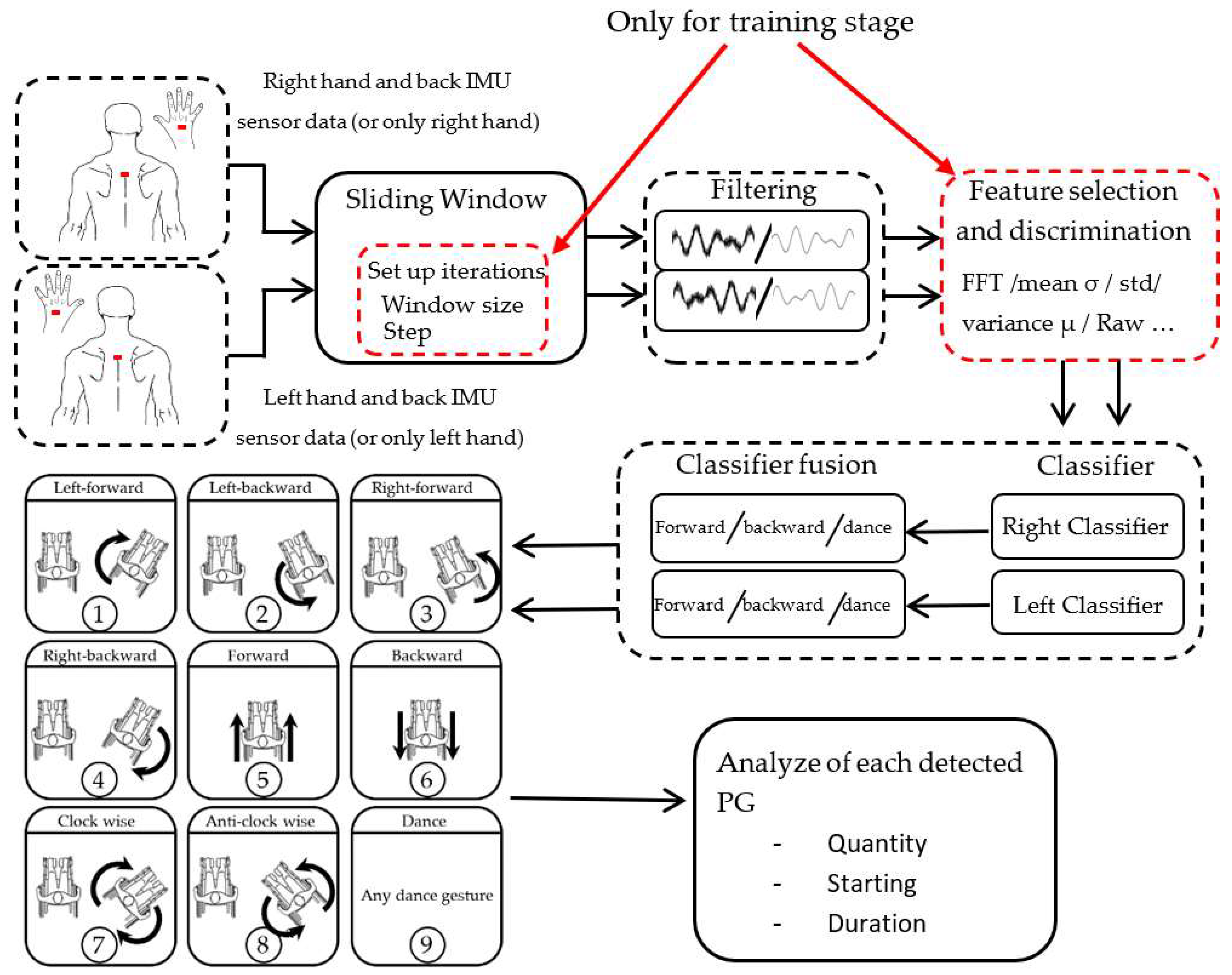 Sensors | Free Full-Text | WISP, Wearable Inertial Sensor for Online ...