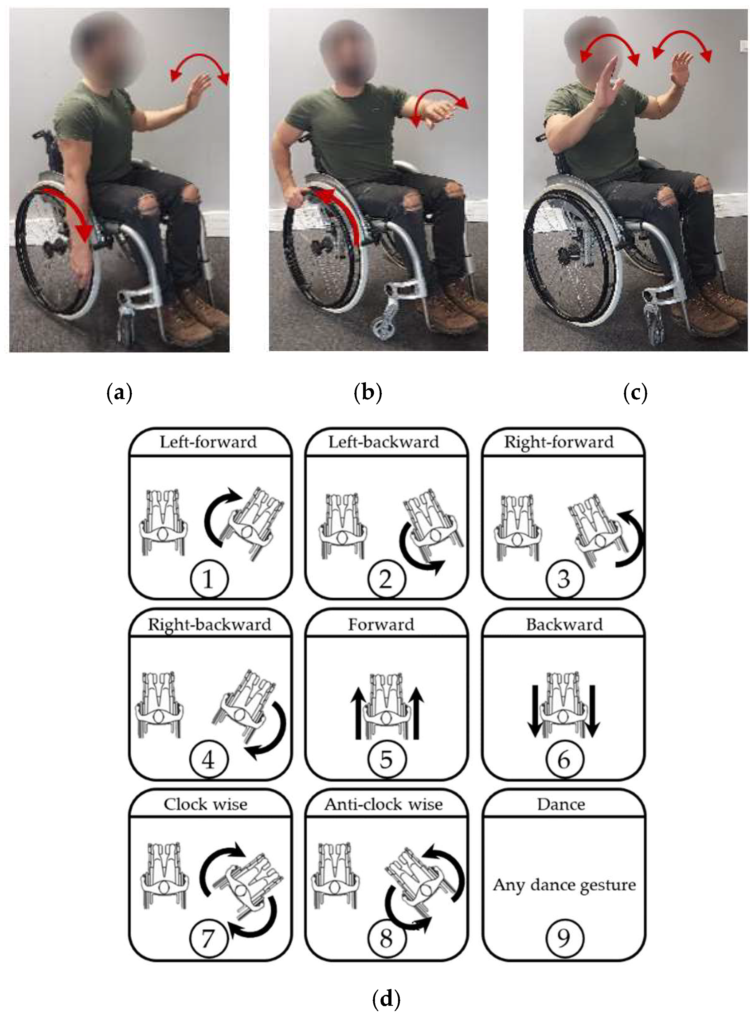 Sensors | Free Full-Text | WISP, Wearable Inertial Sensor for Online ...