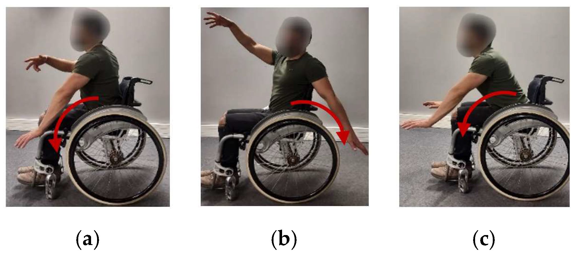 WISP, Wearable Inertial Sensor for Online Wheelchair Propulsion Detection