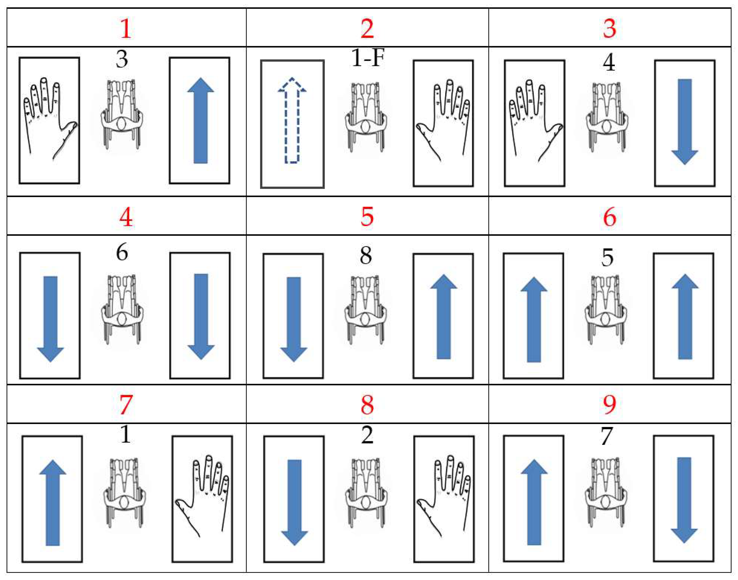 WISP, Wearable Inertial Sensor for Online Wheelchair Propulsion Detection