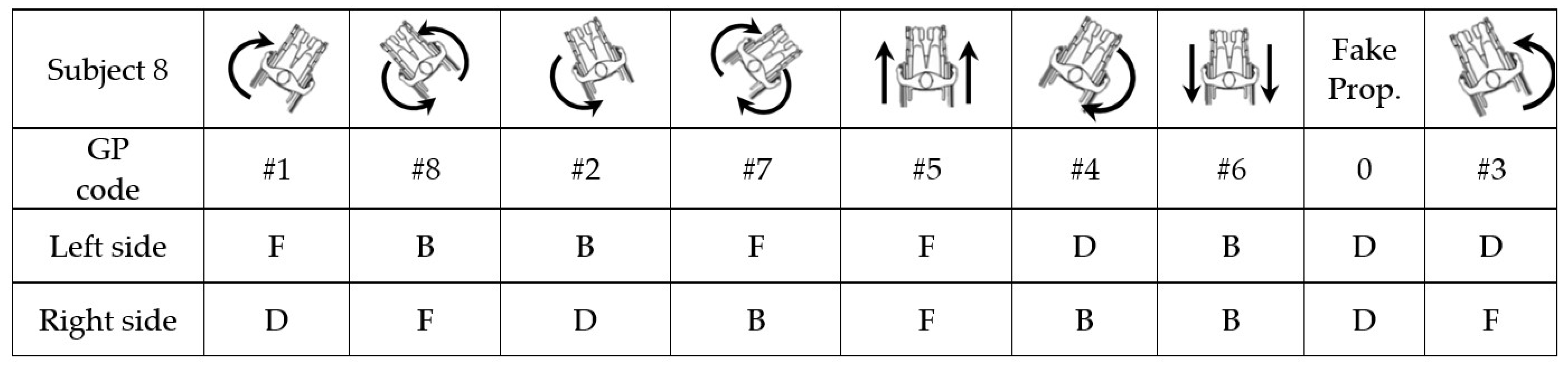 WISP, Wearable Inertial Sensor for Online Wheelchair Propulsion Detection