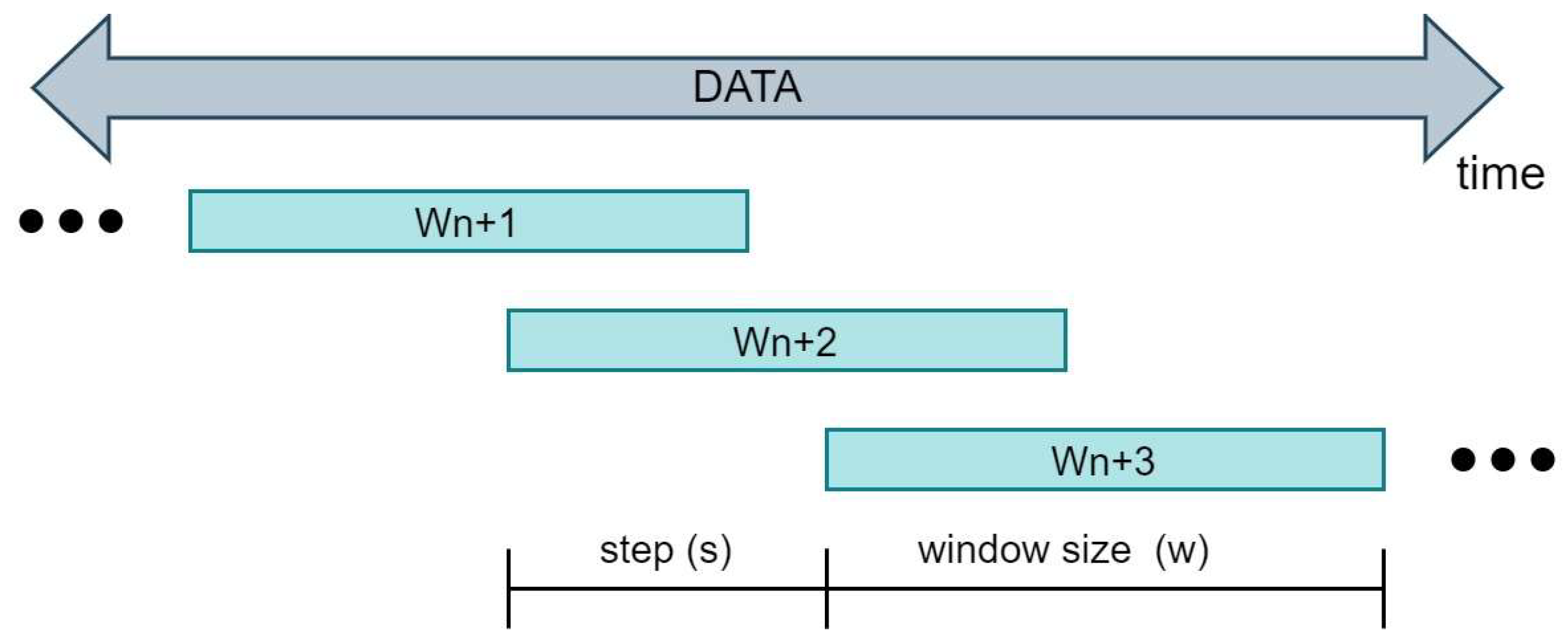 WISP, Wearable Inertial Sensor for Online Wheelchair Propulsion Detection