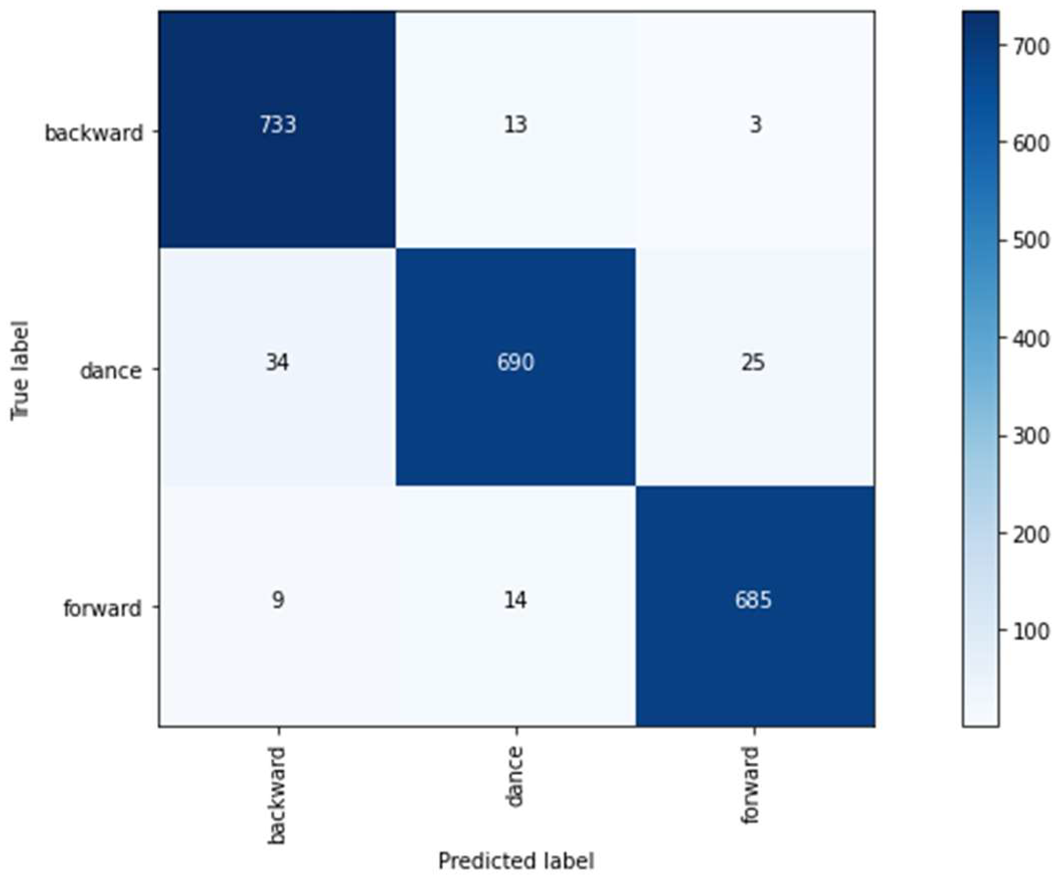 Sensors | Free Full-Text | WISP, Wearable Inertial Sensor for Online ...