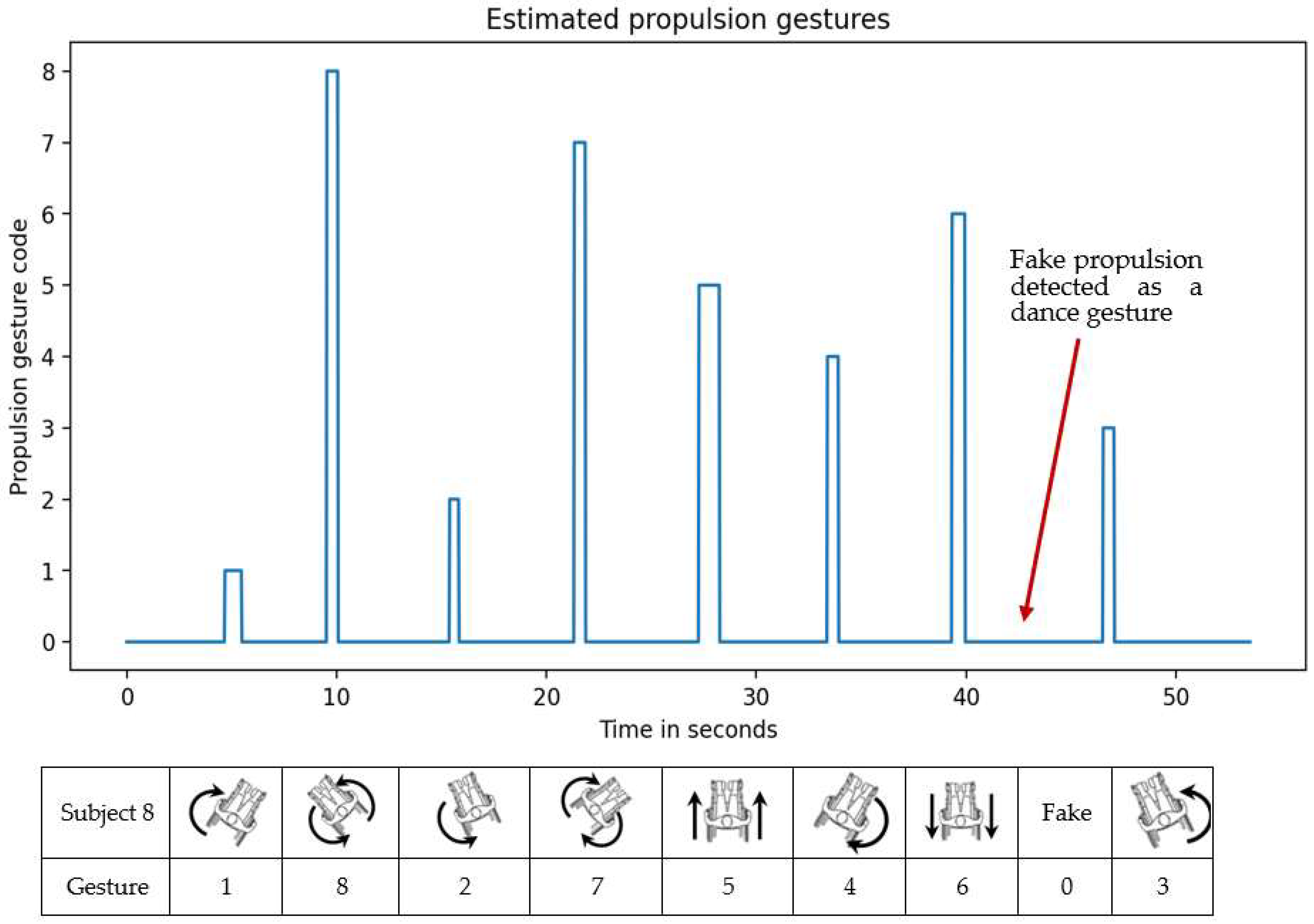Sensors | Free Full-Text | WISP, Wearable Inertial Sensor for Online ...