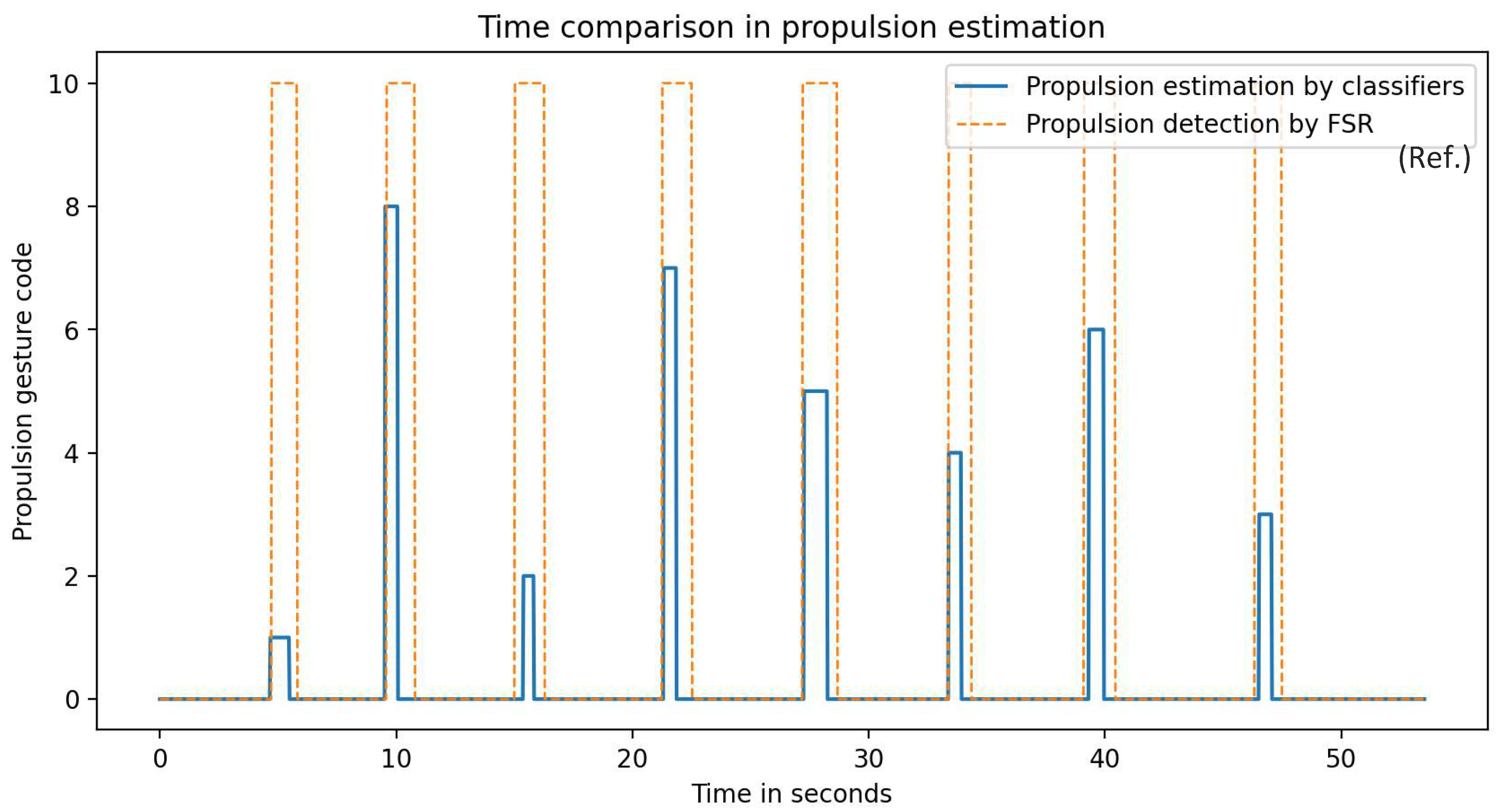 Sensors | Free Full-Text | WISP, Wearable Inertial Sensor for Online ...
