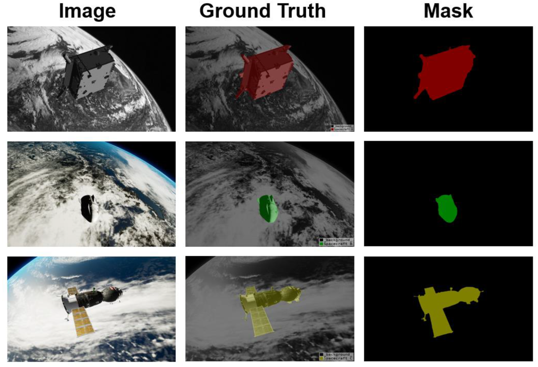 Multi-Scale Deep Neural Network Based on Dilated Convolution for ...