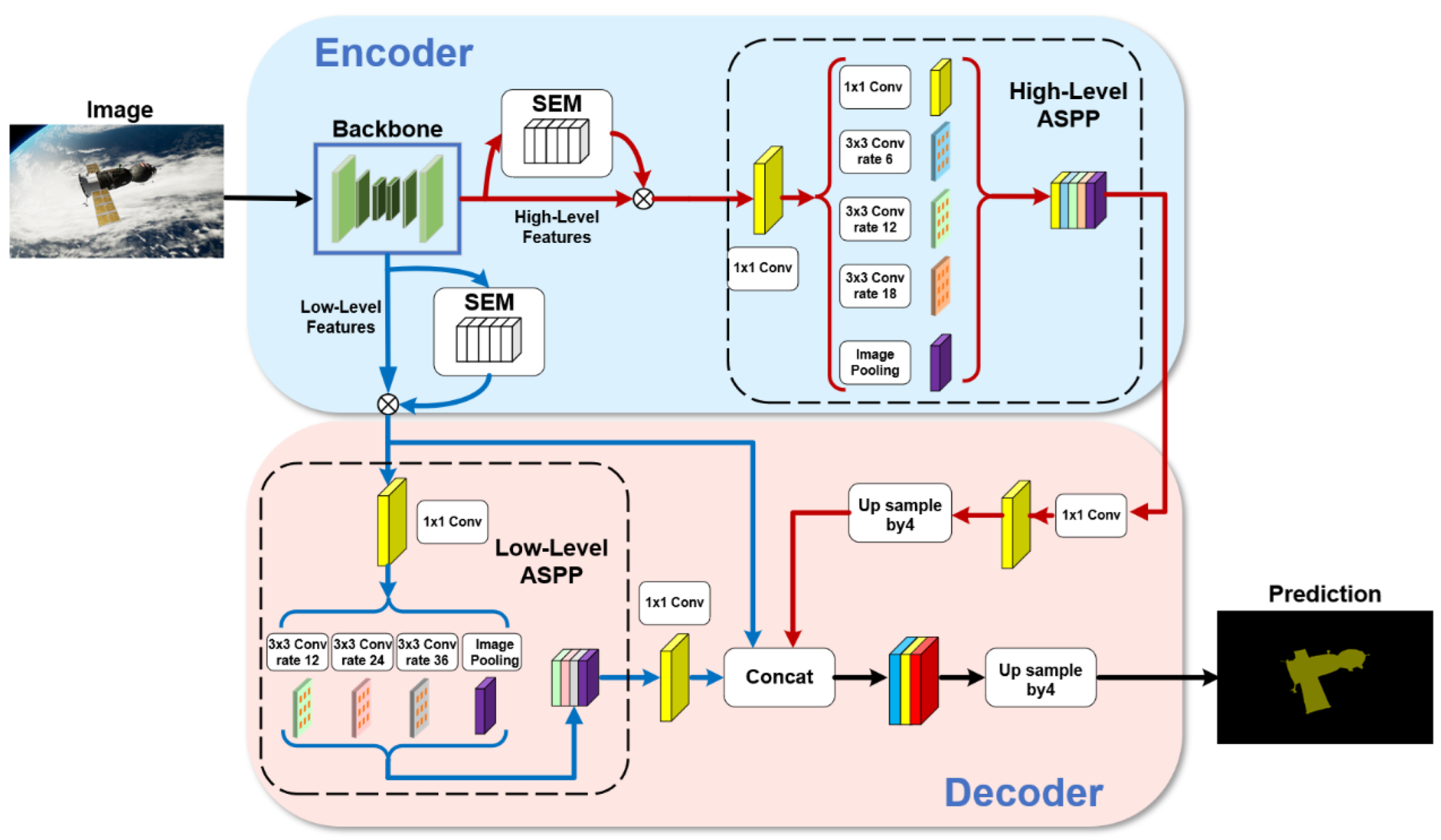 Multi-Scale Deep Neural Network Based on Dilated Convolution for ...